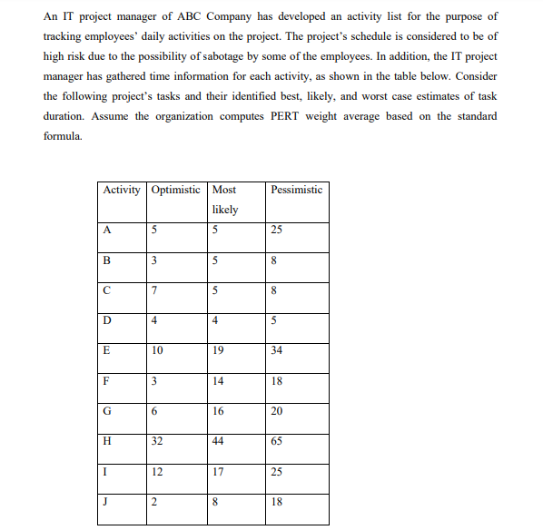 Solved An IT project manager of ABC Company has developed an | Chegg.com