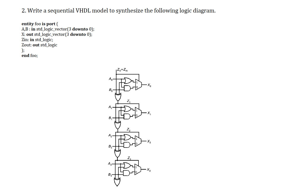 Solved 2. Write a sequential VHDL model to synthesize the | Chegg.com