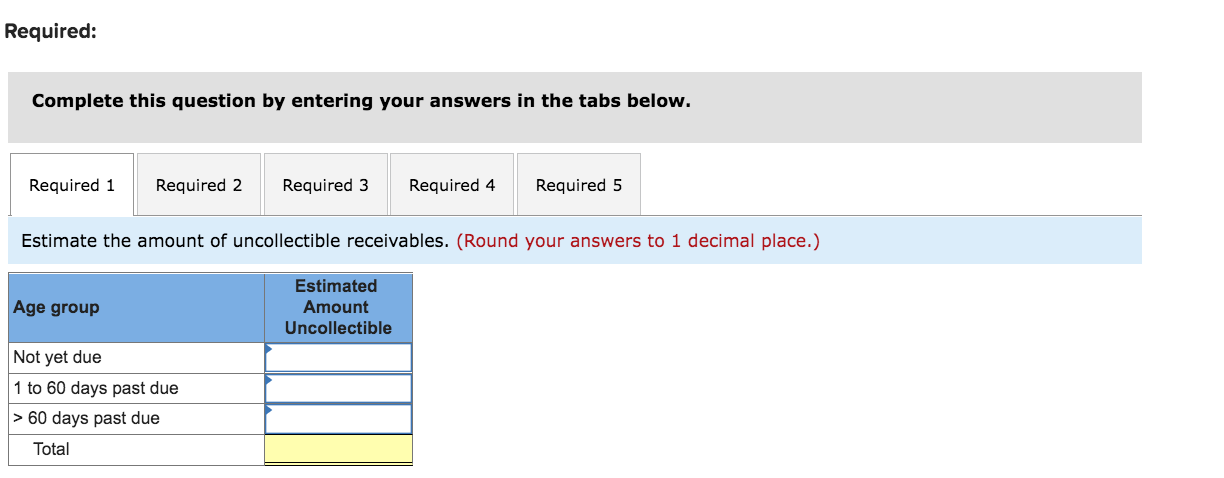 Solved Tableau Dashboard Activity 5 1 Account For