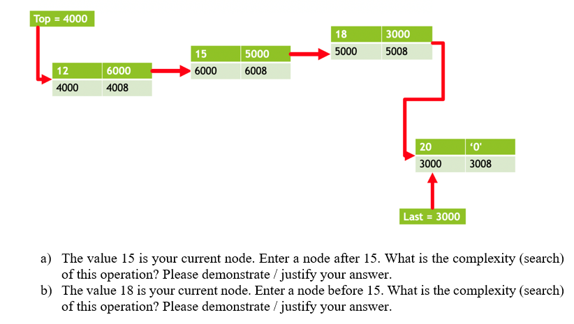 Solved a) ﻿The value 15 ﻿is your current node. Enter a node | Chegg.com