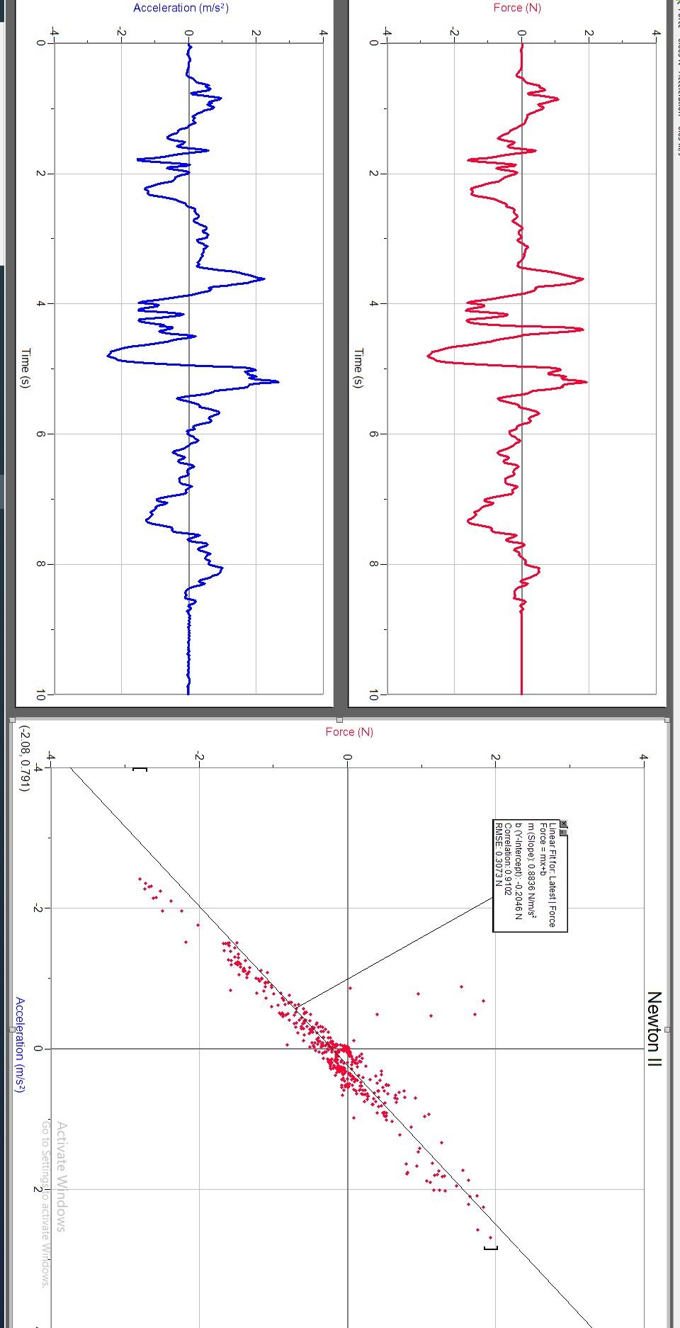 Solved :3. To zero the sensors, place the cart on the | Chegg.com