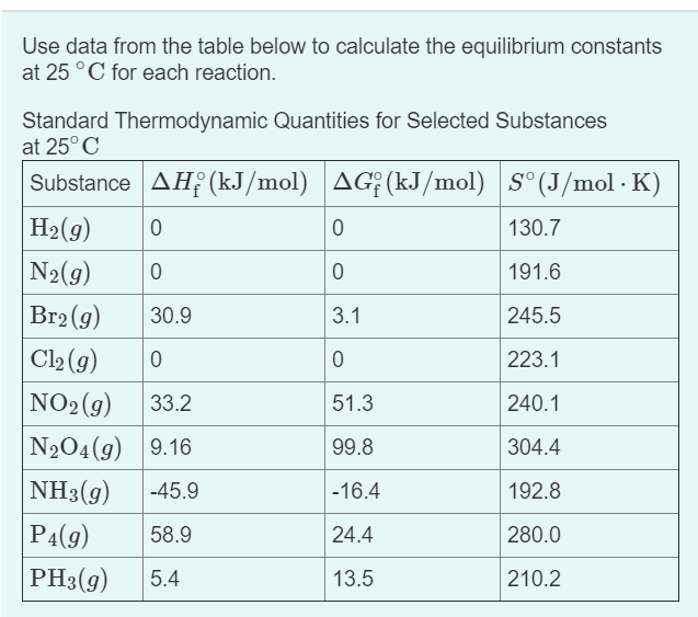 Solved Use data from the table below to calculate the | Chegg.com