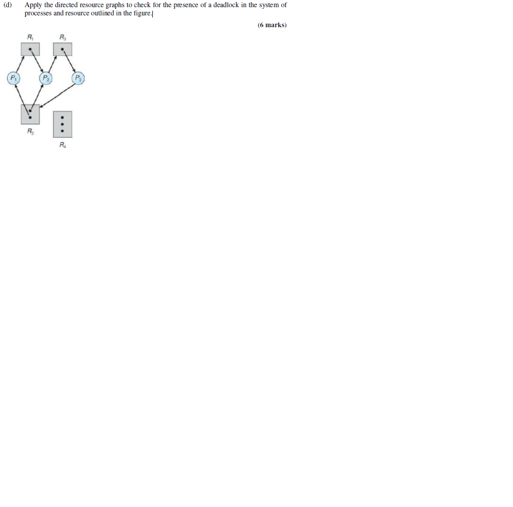 Solved (d) Apply the directed resource graphs to check for | Chegg.com