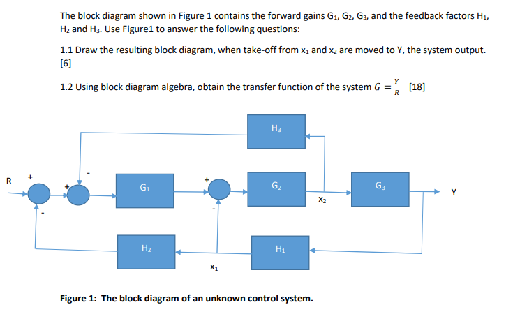 Solved The block diagram shown in Figure 1 contains the | Chegg.com