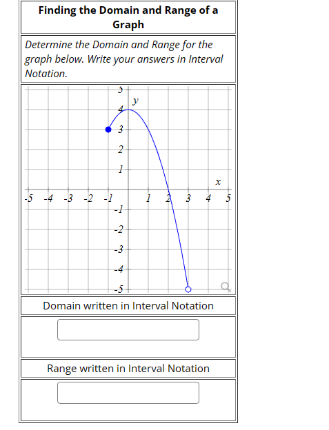 Solved Finding the Domain and Range of a | Chegg.com