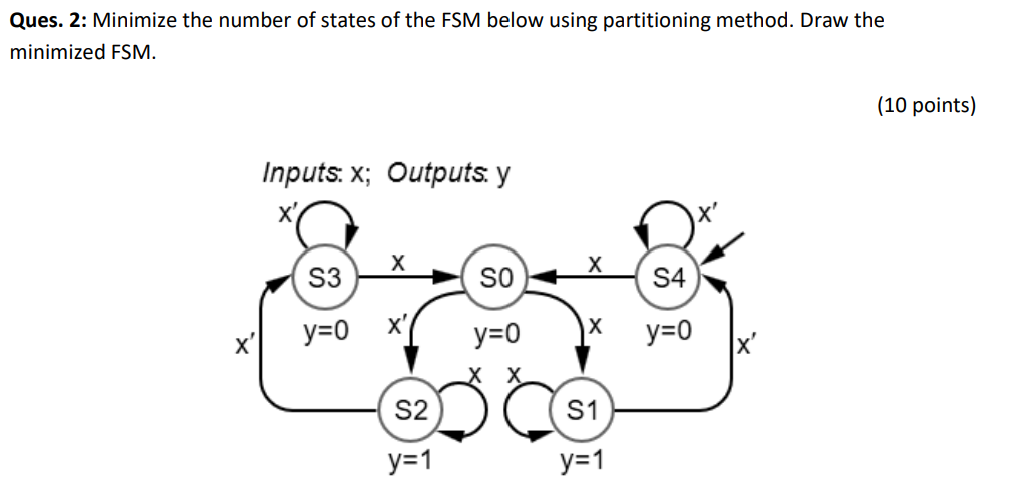 Ques. 2: Minimize the number of states of the FSM | Chegg.com