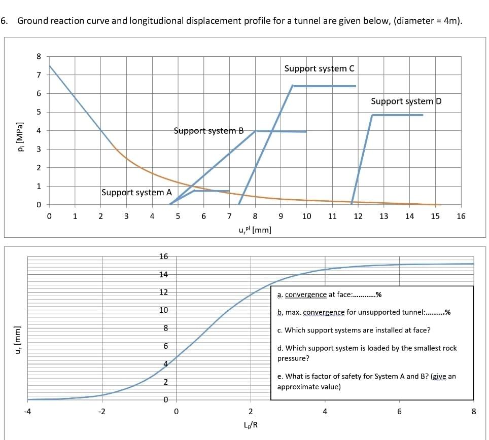 Solved 6. Ground reaction curve and longitudional | Chegg.com