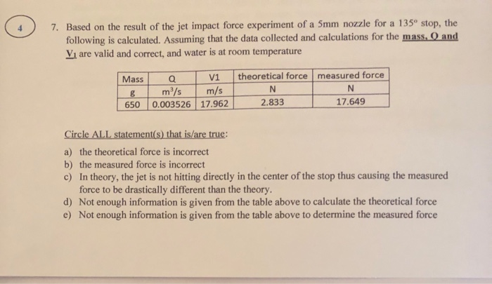 Solved 47. Based on the result of the jet impact force | Chegg.com