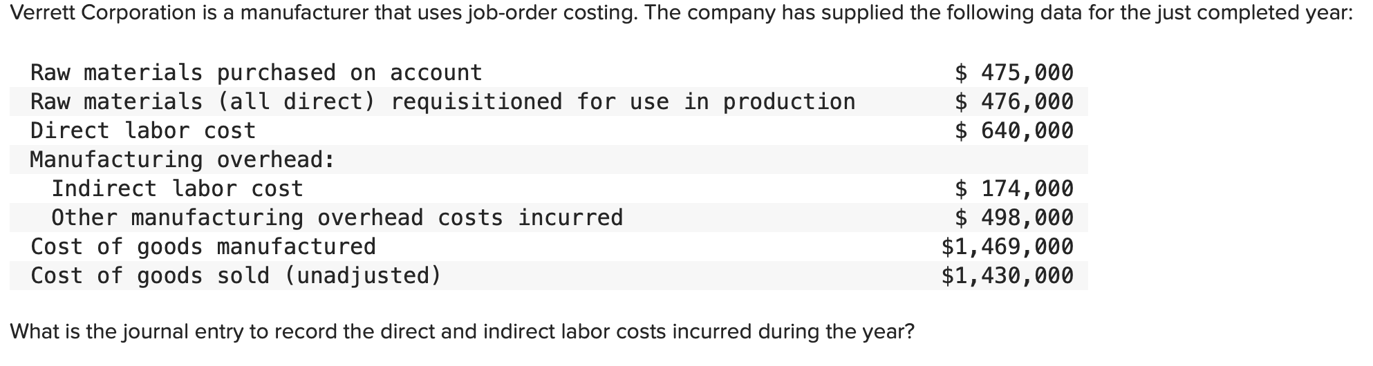 Solved What is the journal entry to record the direct and | Chegg.com