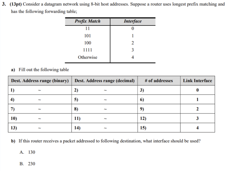 Solved 3. (13pt) ﻿Consider a datagram network using 8 -bit | Chegg.com