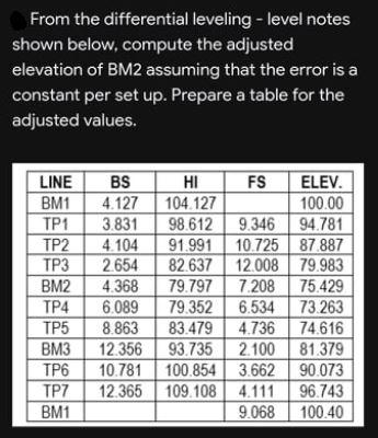 Solved From the differential leveling - level notes shown | Chegg.com