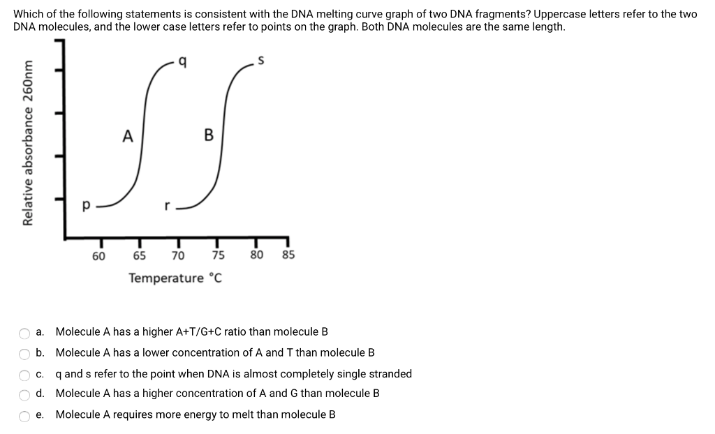 Solved Which of the following statements is consistent with | Chegg.com