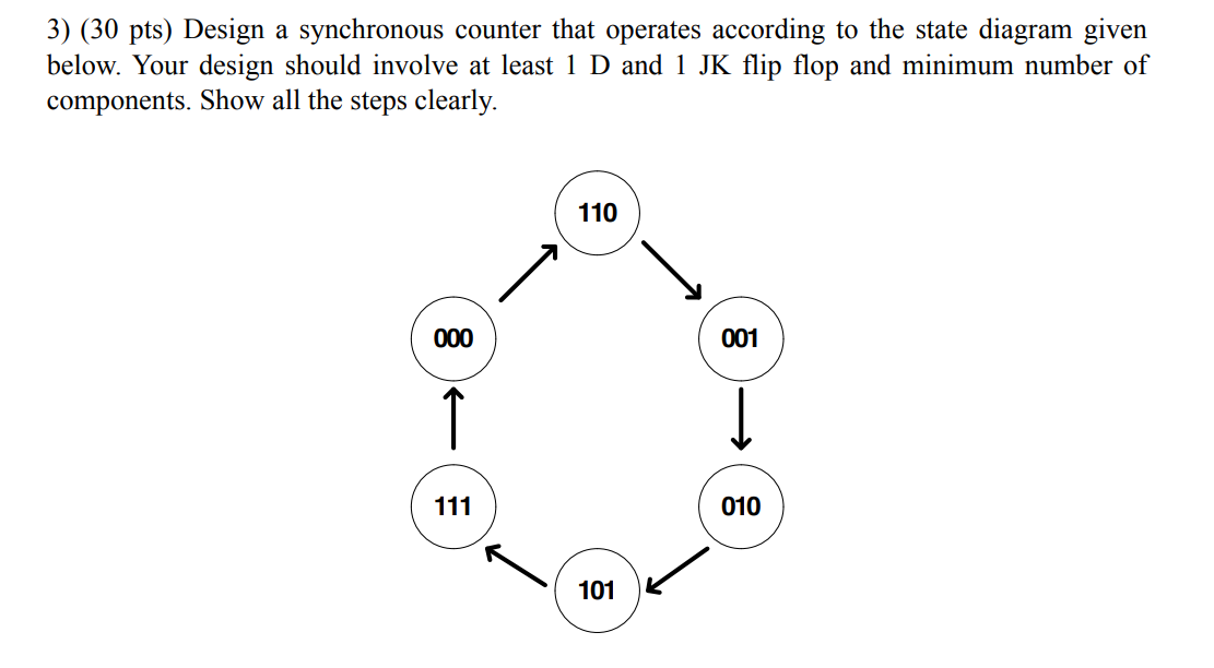 3) (30 pts) Design a synchronous counter that | Chegg.com