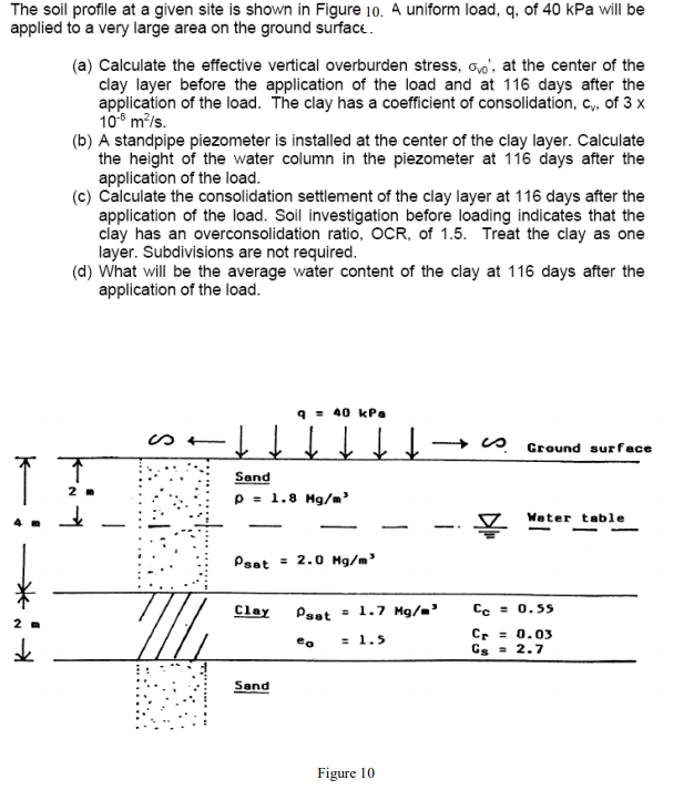 Solved The soil profile at a given site is shown in Figure | Chegg.com