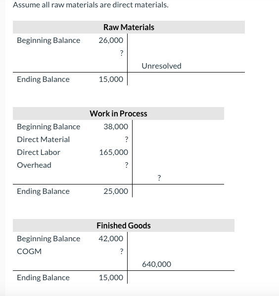 Solved Assume all raw materials are direct materials. | Chegg.com