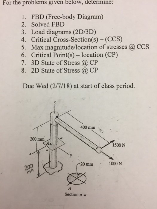 Solved For the problems given below, determine: 1. FBD | Chegg.com