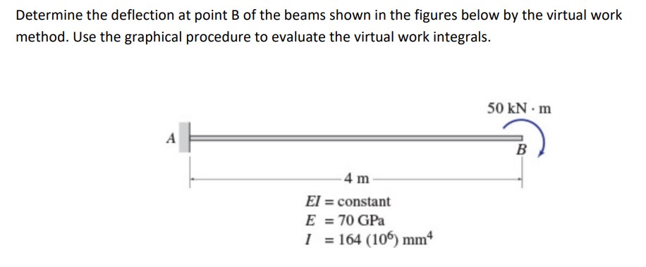 Solved Determine the deflection at point B of the beams | Chegg.com