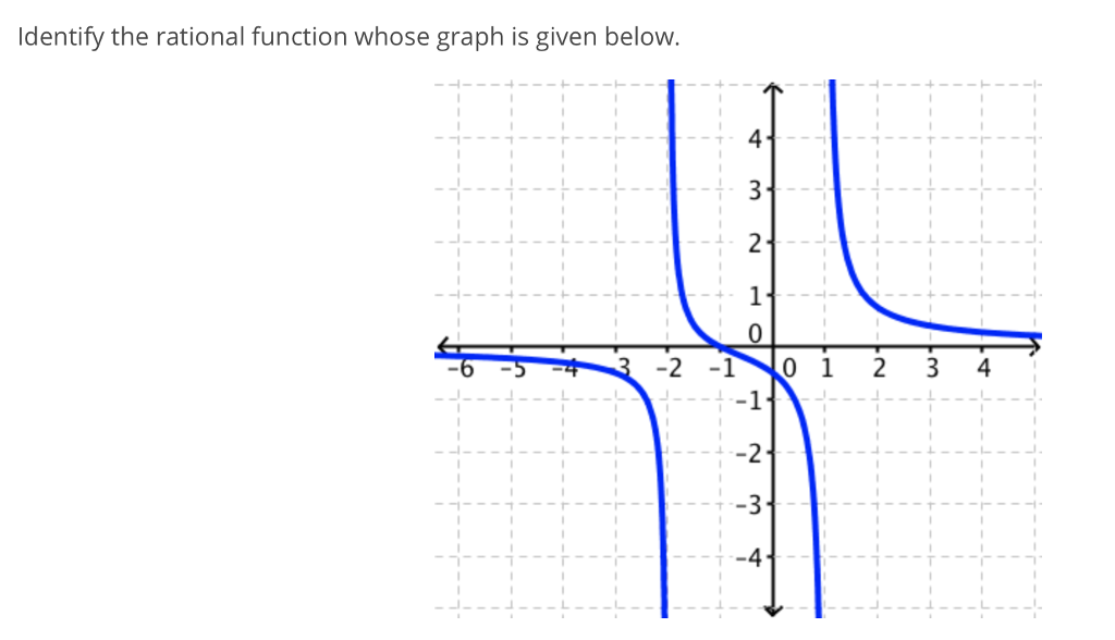 Solved Identify The Rational Function Whose Graph Is Given 