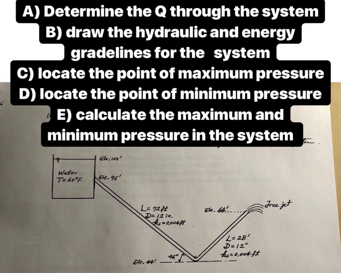 Solved A) Determine the Q through the system B) draw the | Chegg.com