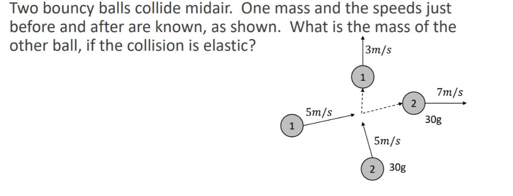 Solved Two bouncy balls collide midair. One mass and the | Chegg.com