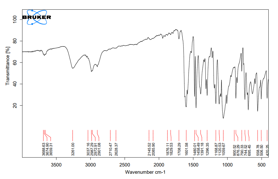 Solved Please analyse the IR spectrum below for the | Chegg.com