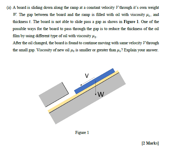 Solved (a) A board is sliding down along the ramp at a | Chegg.com