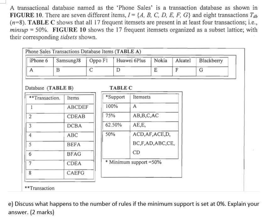A transactional database named as the 'Phone Sales' | Chegg.com