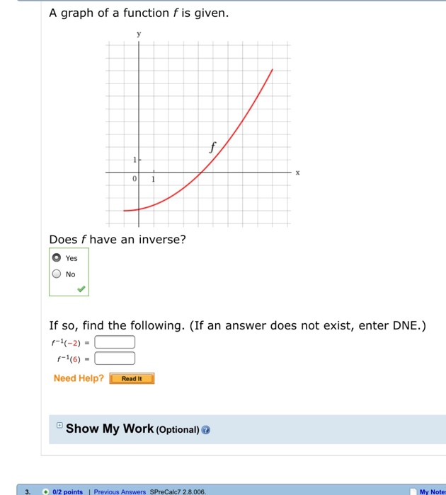 Solved A Graph Of A Function F Is Given Does F Have An