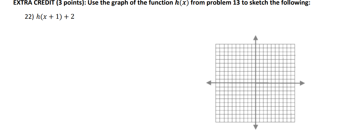 Solved EXTRA CREDIT ( 3 points): Use the graph of the | Chegg.com