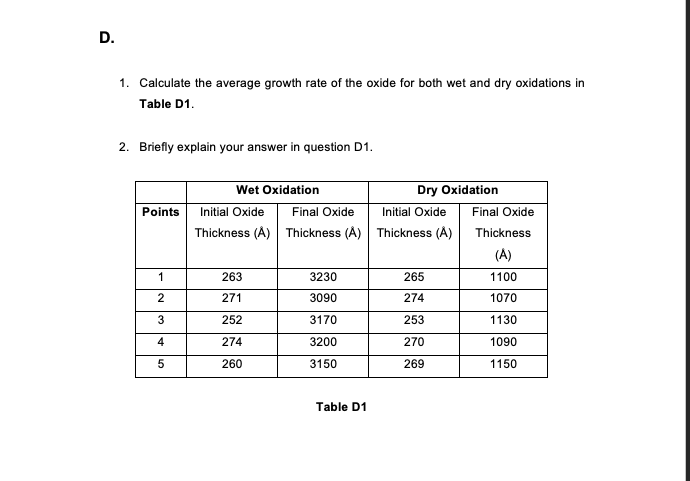 Solved D. 1. Calculate the average growth rate of the oxide | Chegg.com