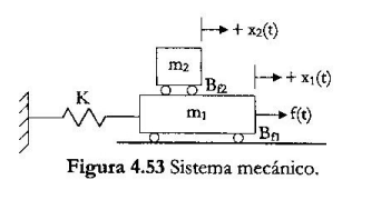 Solved Dynamic SystemsGiven the following systema. | Chegg.com