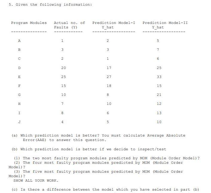 Solved 5. Given the following information: Program Modules | Chegg.com