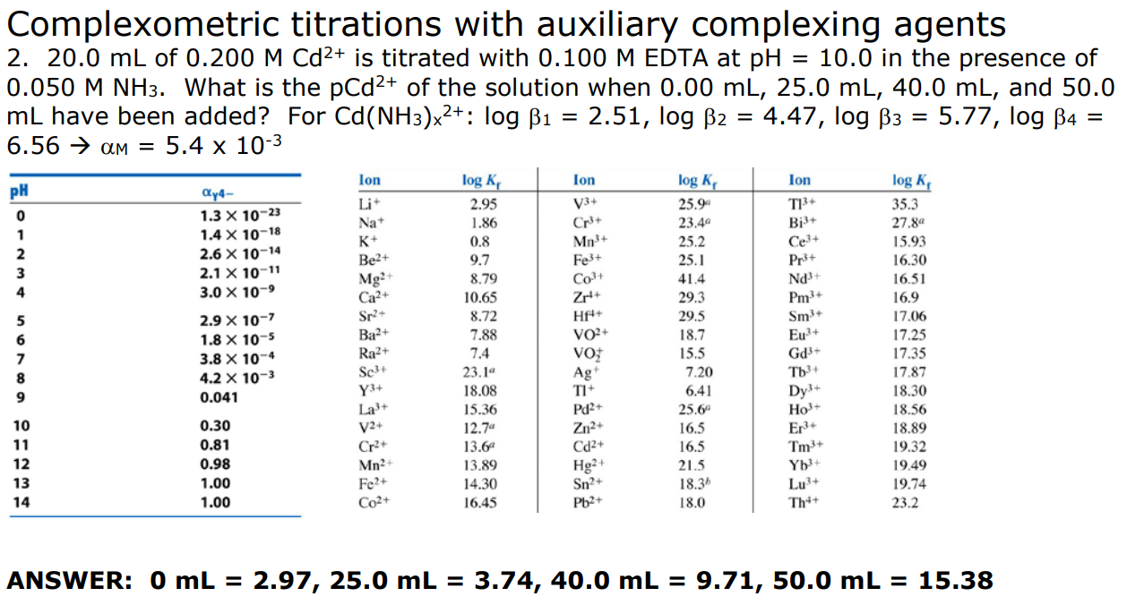 Solved Complexometric titrations with auxiliary complexing | Chegg.com