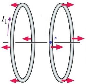 Solved Two parallel current coils face each other. What is | Chegg.com