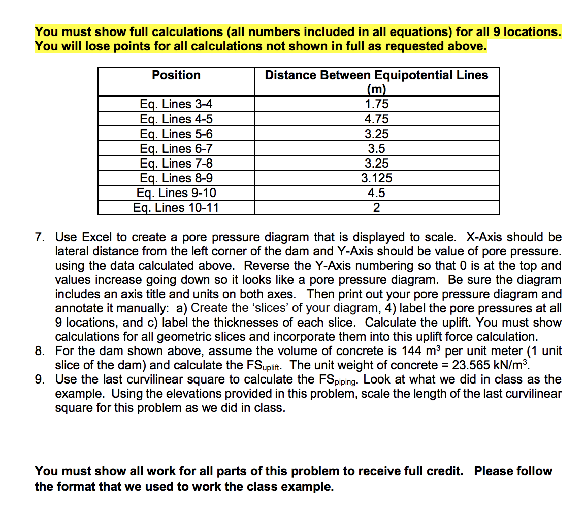 Solved DATUM EL = 555 m Determine maximum -exit gradient | Chegg.com
