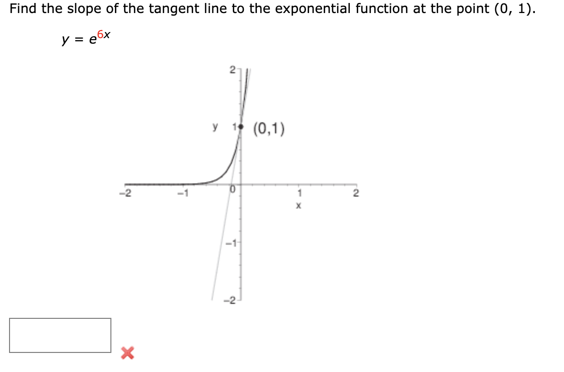 Solved Find the slope of the tangent line to the exponential | Chegg.com