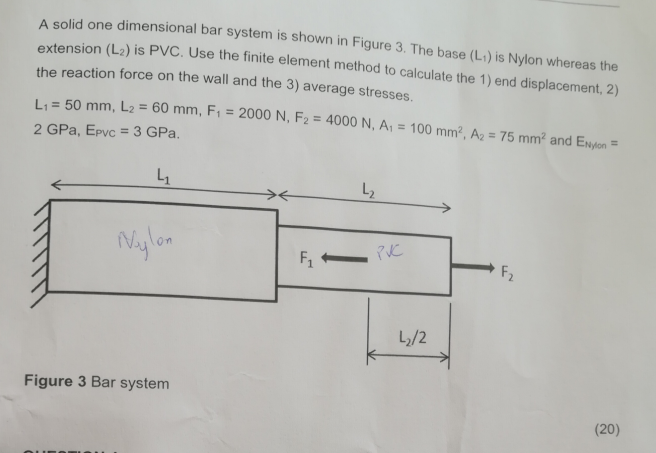 Solved A solid one dimensional bar system is shown in Figure | Chegg.com