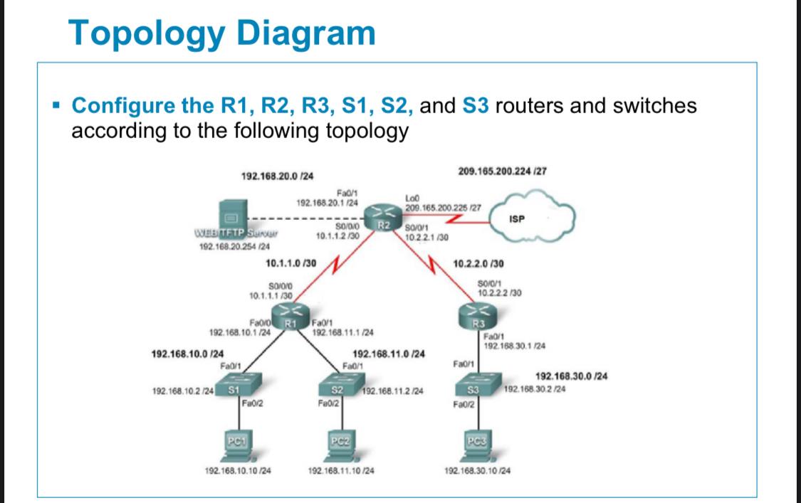 Topology Diagram Configure the R1, R2, R3, S1, S2, | Chegg.com