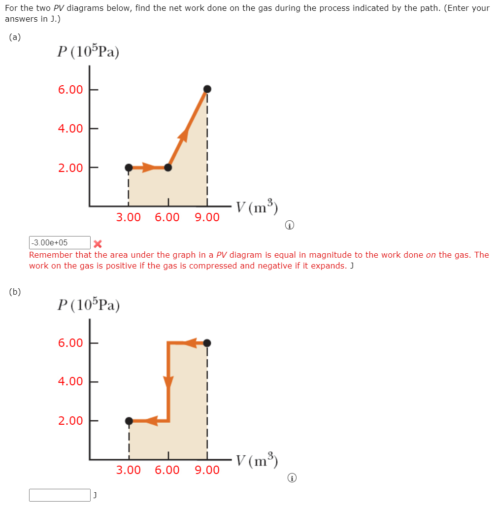 Solved Find the numeric value of the work done on the gas | Chegg.com