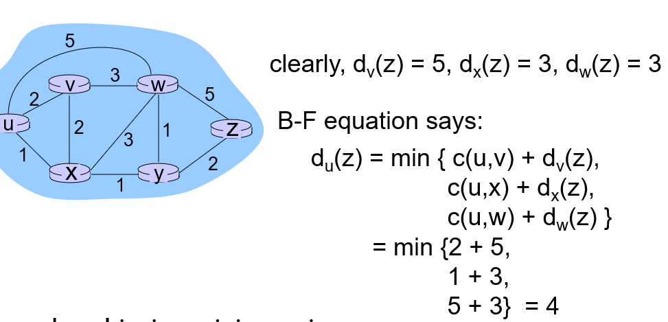 Solved For the network graph, find the process of creating a | Chegg.com