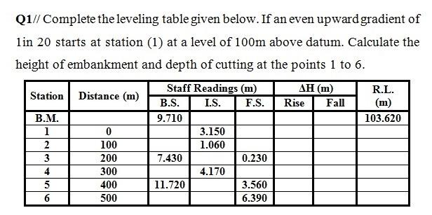 Solved Q1// Complete the leveling table given below. If an | Chegg.com