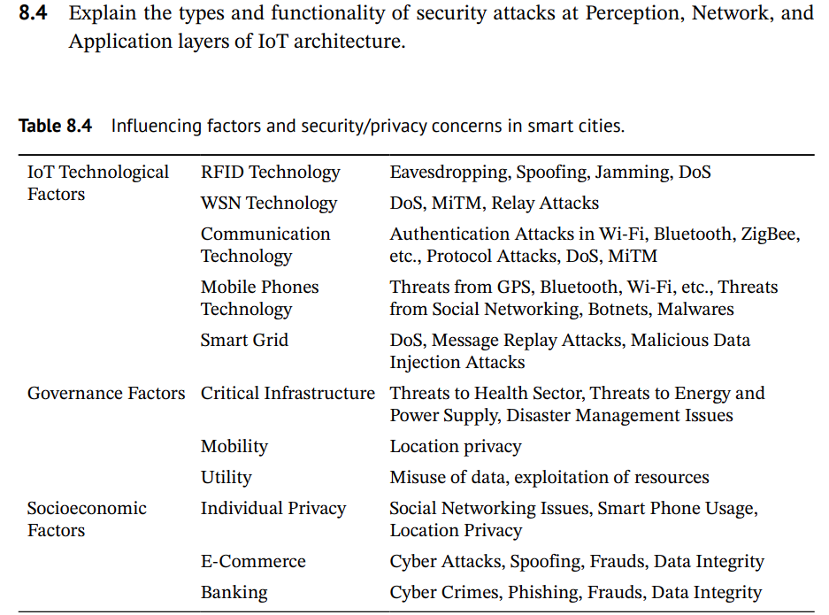 Solved 8.4 Explain the types and functionality of security | Chegg.com