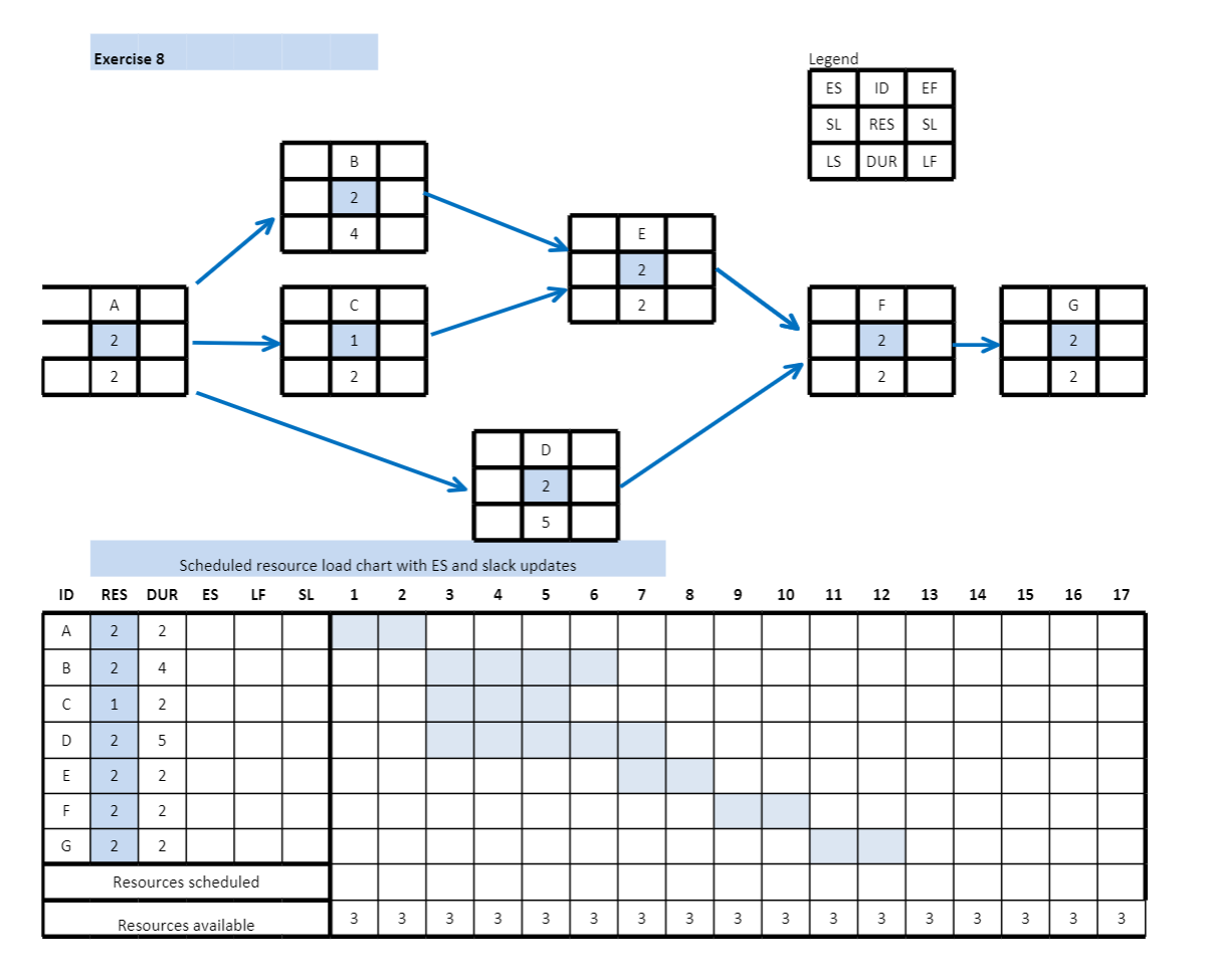Solved The first step in completing this assignment will be | Chegg.com