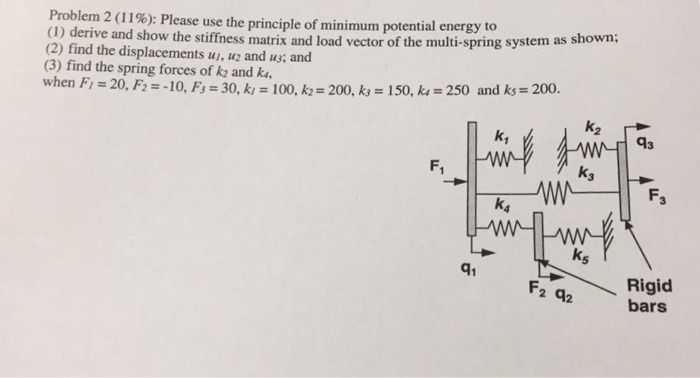 Solved Please use the principle of minimum potential energy | Chegg.com