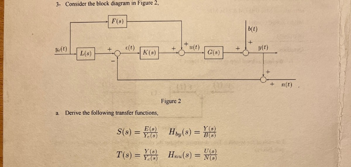 Solved 3- ﻿Consider the block diagram in Figure 2,a. ﻿Derive | Chegg.com