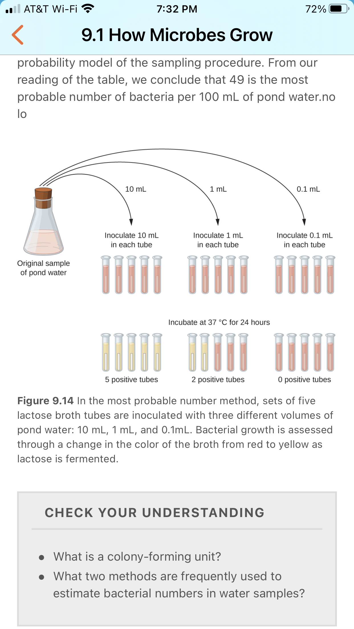 Solved How to calculate the total of microorganisms using | Chegg.com