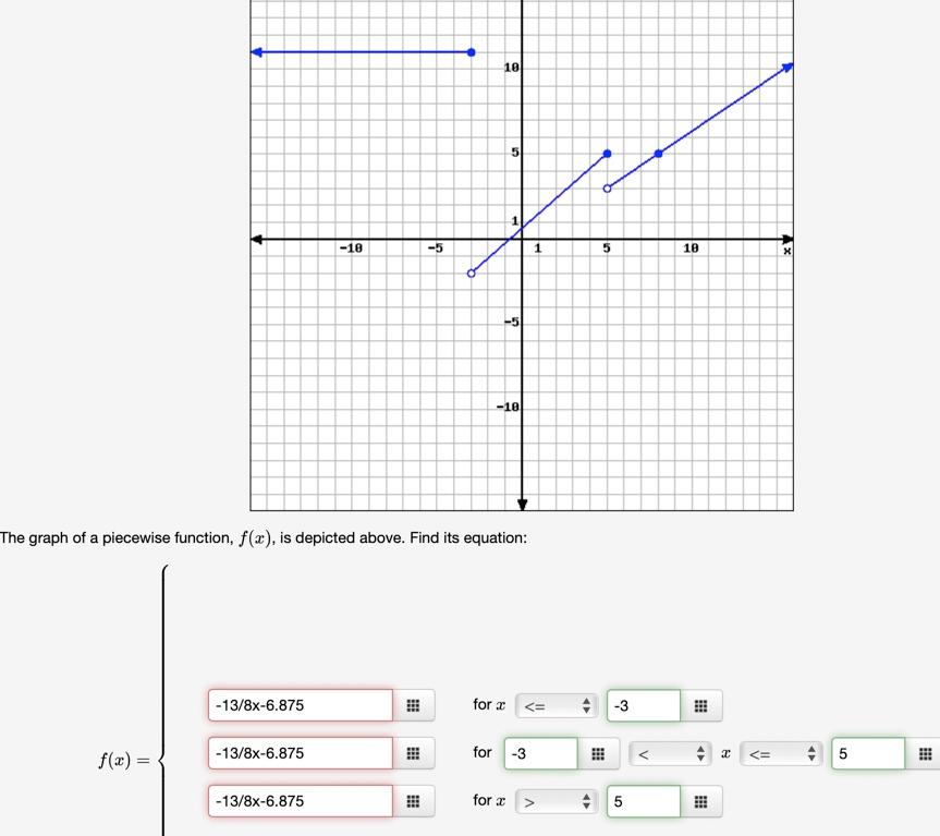 Solved The graph of a piecewise function, f(x), is depicted | Chegg.com