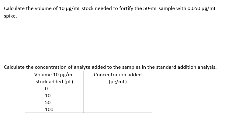 Solved Calculate the volume of 10 ug/mL stock needed to | Chegg.com
