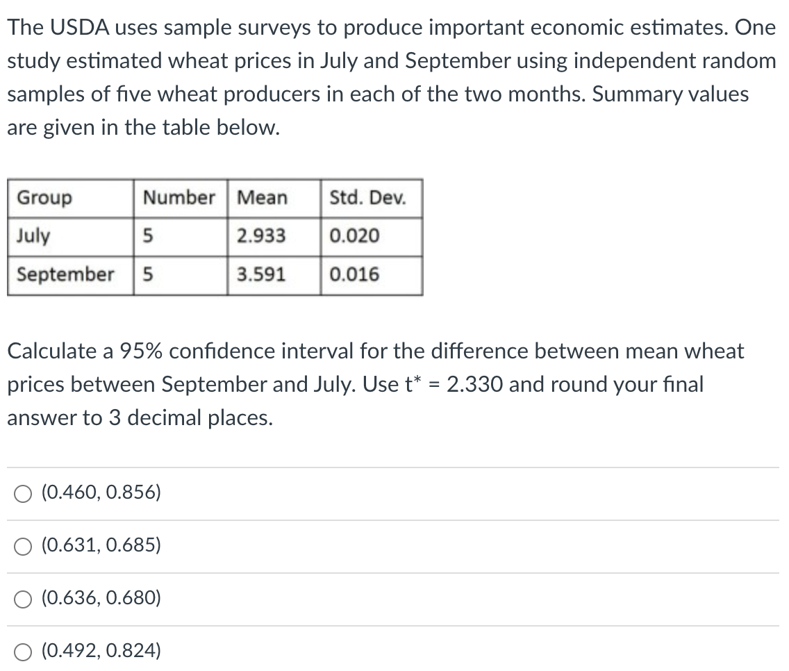 Solved The USDA uses sample surveys to produce important | Chegg.com