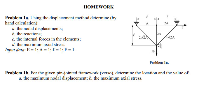 Solved HOMEWORKProblem 1a. ﻿Using the displacement method | Chegg.com